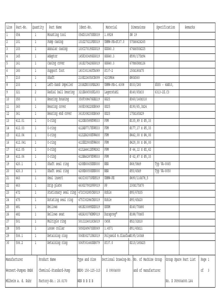 Chemical Standard Pump Parts List | PDF | Mechanical Engineering