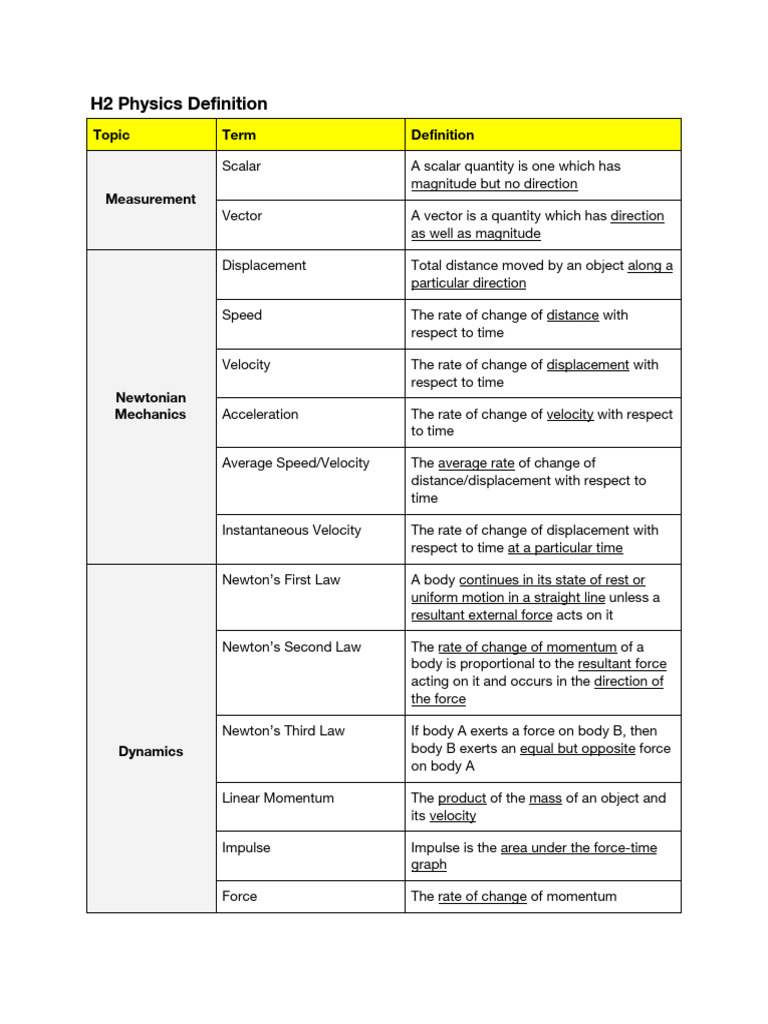 H2 Physics Definitions | PDF | Force | Waves