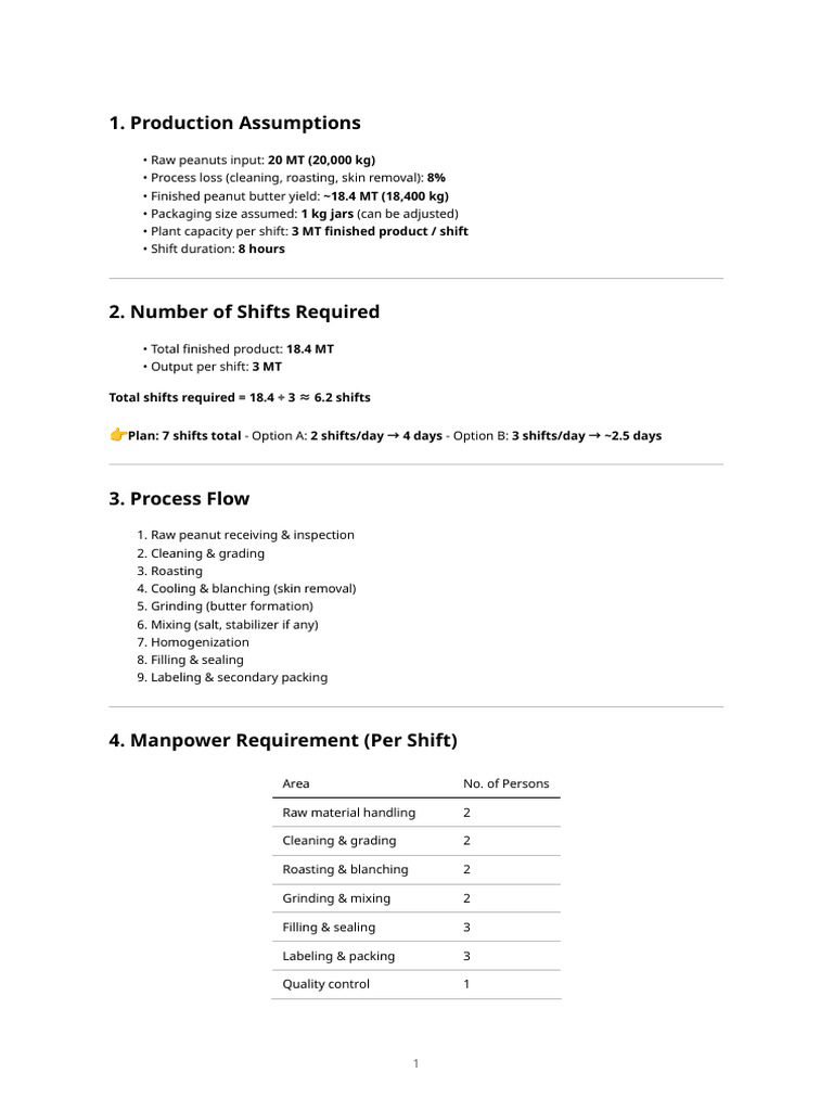 Peanut Butter Production Plan – 20 Mt Raw Peanuts | PDF | Peanut Butter ...