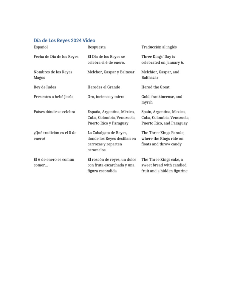 Dia de Los Reyes 2024 | PDF