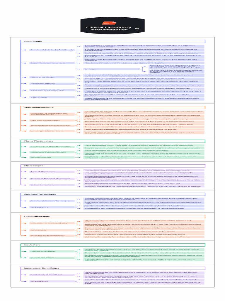 Colorimeter Functionality and Calibration Guide | PDF ...