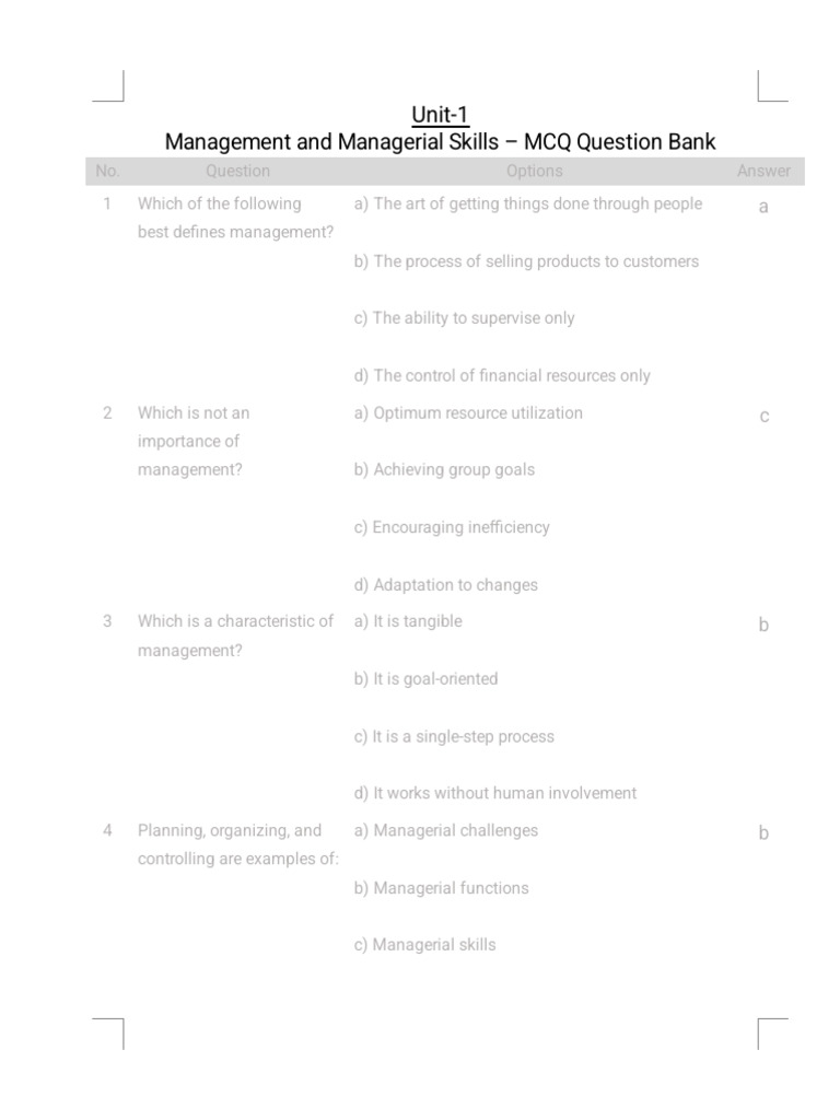 Unit 1 Management MCQs | PDF | Leadership | Business