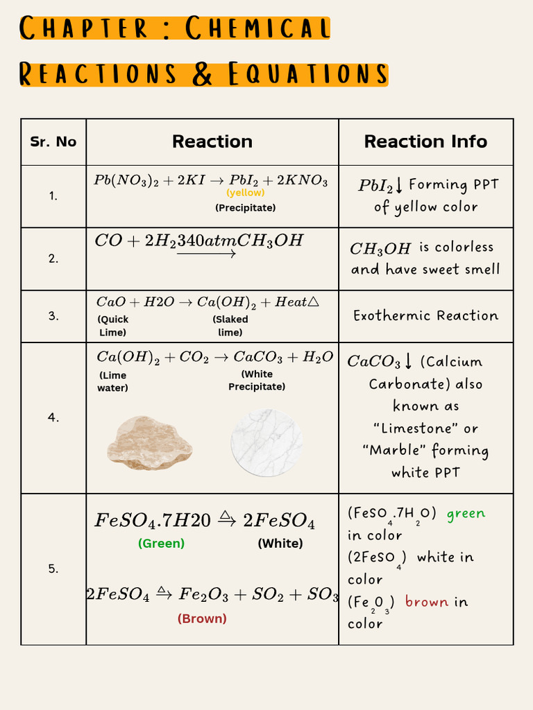 Science Reaction Sheet Class 10th Padhelakshay_removed (1) | PDF ...