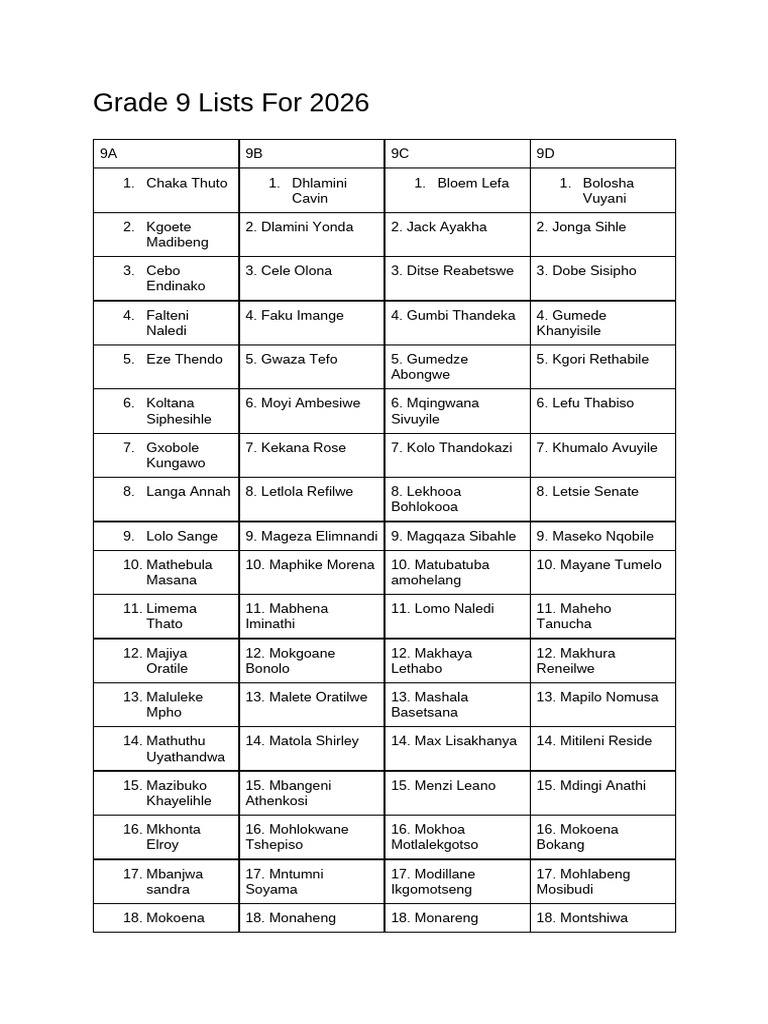Grade 9 2026 Class Lists | PDF | Chess Theory | Chess