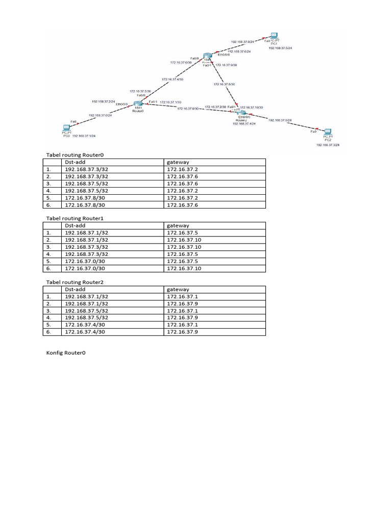 Lab 1 XI TJKTB konfig | PDF | Router (Computing) | Data Transmission