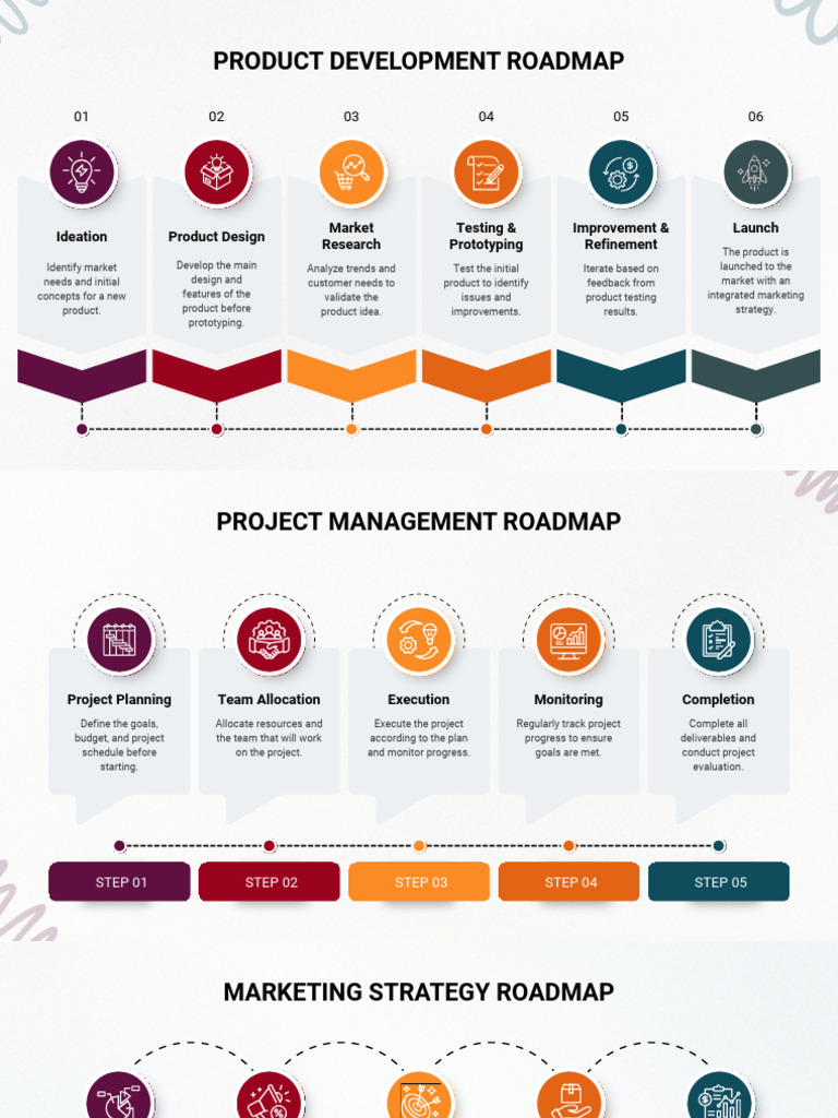 Red Orange Modern Product Development Roadmap Presentation | PDF ...