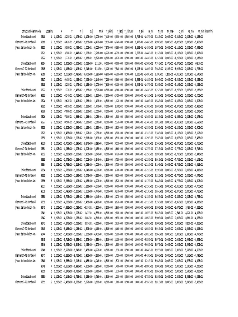 Effort Epp ELS | PDF