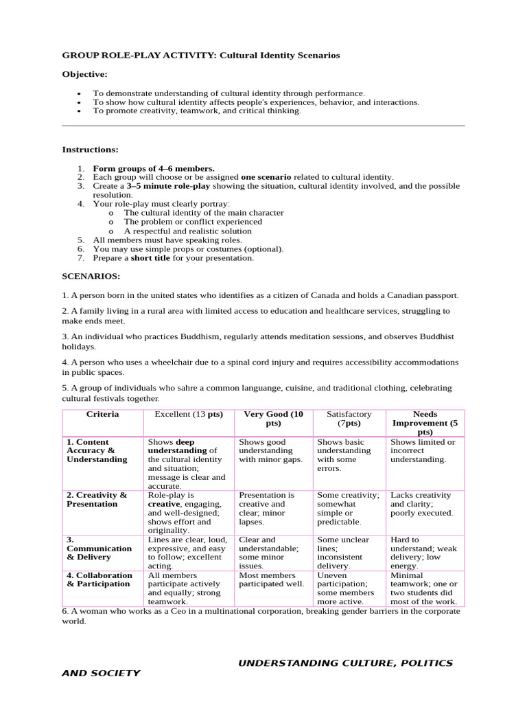 Group Role Activity Rubrics | PDF | Identity (Social Science) | Social ...