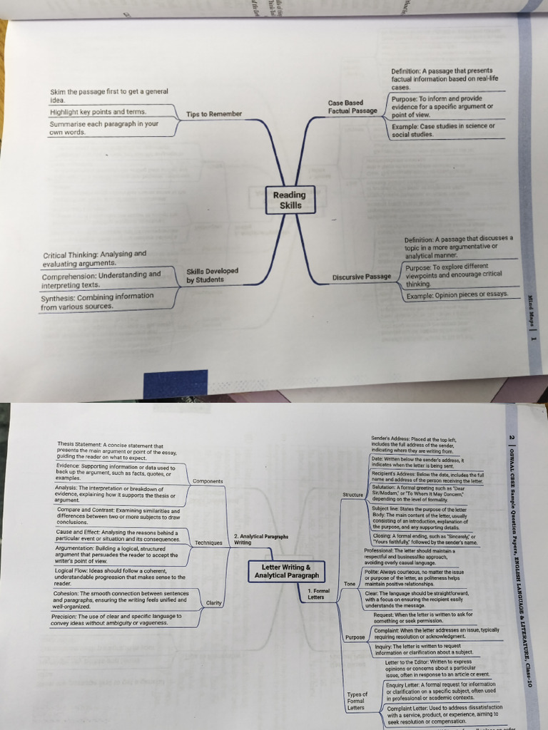 English Short Notes | PDF