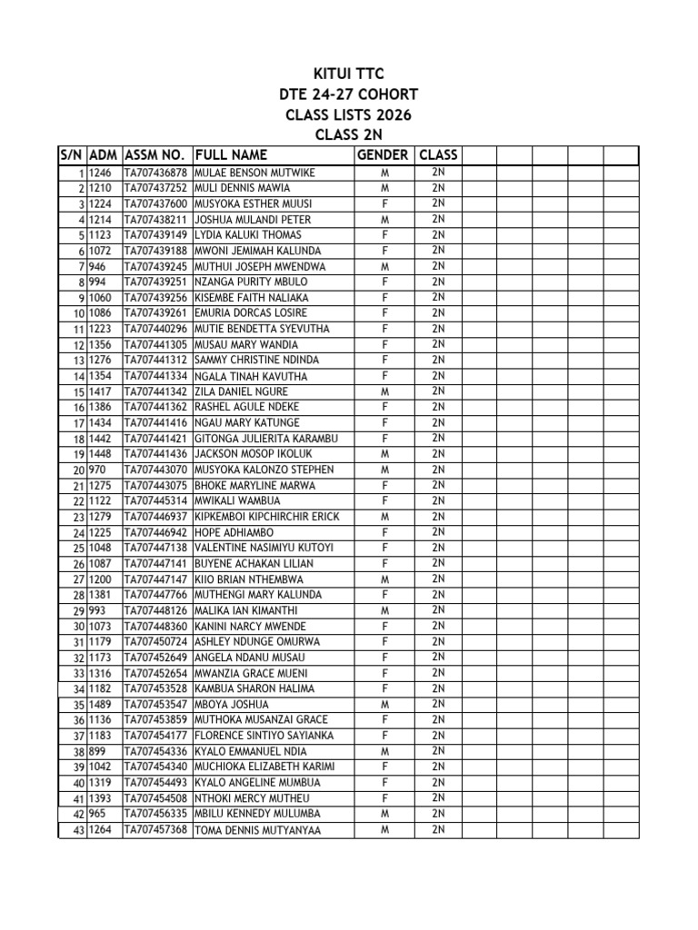 Kitui TTC Dte 24-27 Cohort Class Lists 2026 Class 2N: S/N Adm Assm No ...