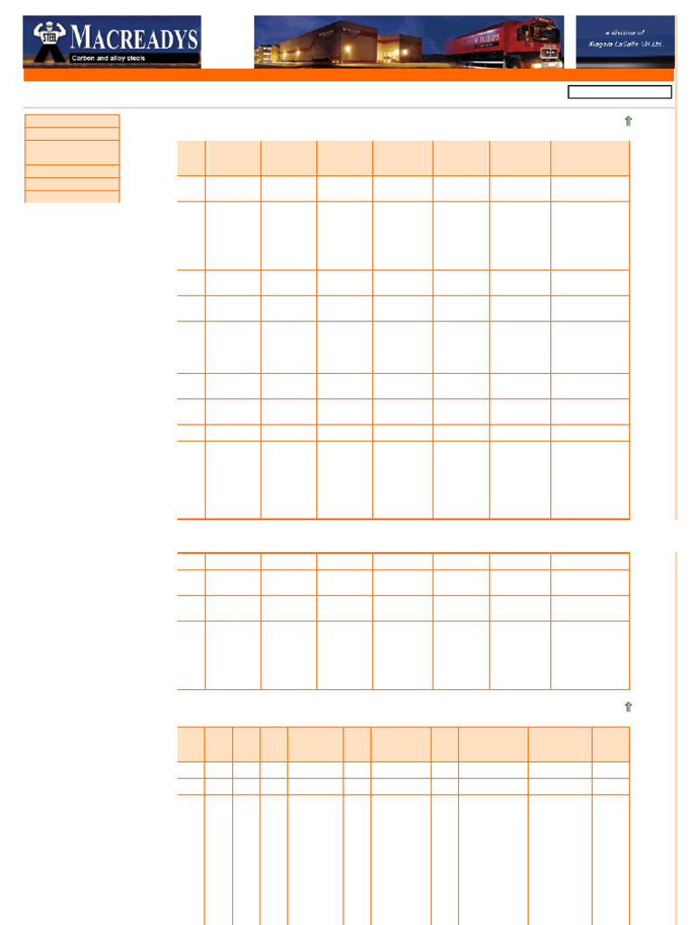 Weight Tables for Imperial & Metric Products | PDF