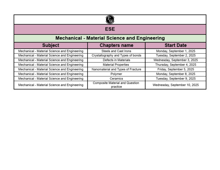 Lecture Planner Mechanical Material Science and Engineering | PDF