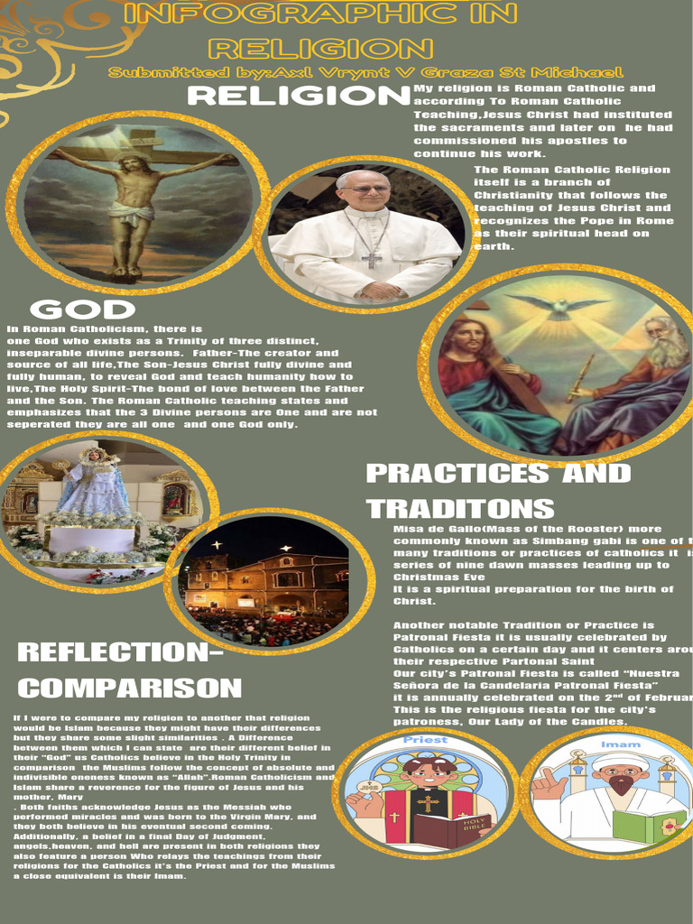 Religion Performance Task Infographic PDF | PDF | Catholic Church | Jesus