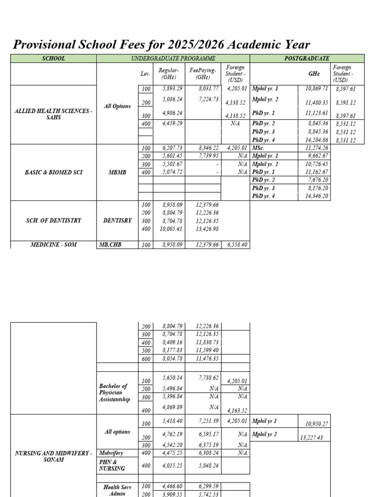 2025/2026 School Fees Breakdown | PDF | Doctor Of Philosophy ...