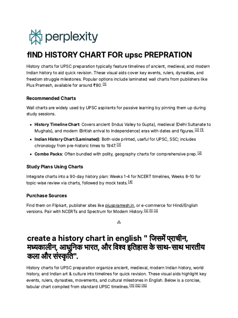 UPSC History Charts for Quick Revision | PDF | South Asia