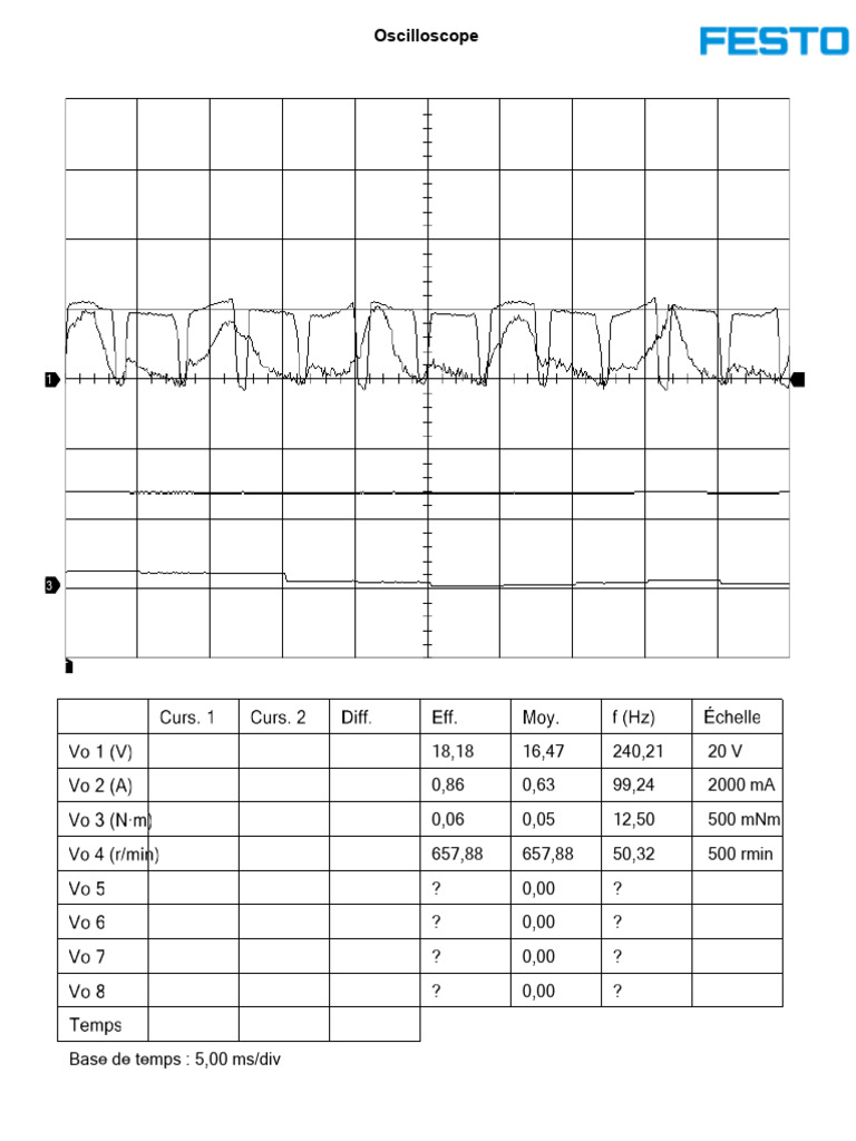 Oscilloscope Measurement Data Analysis | PDF