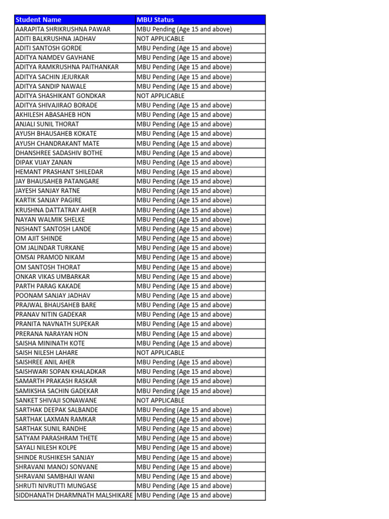 MBU Status Report for Students 15+ | PDF