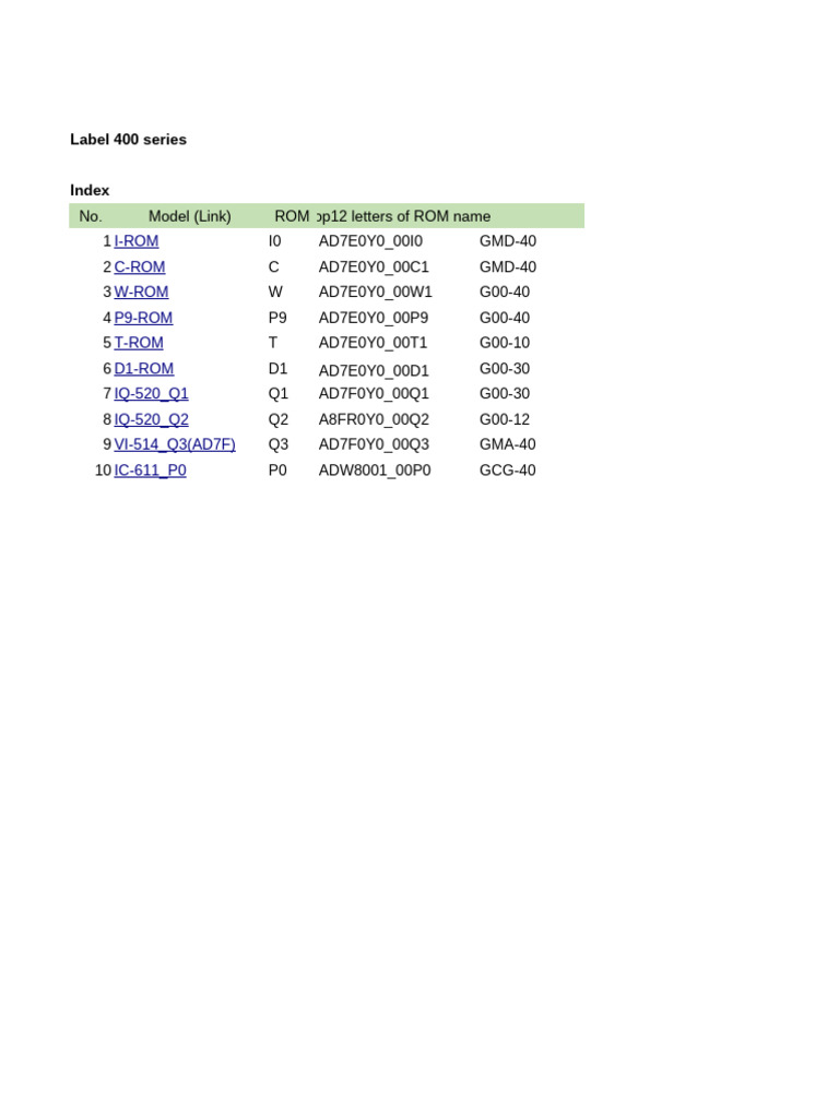 AL400 IC-611 FW History 20260115 | PDF