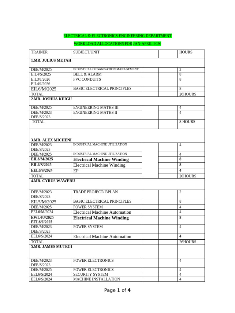 Electrical Workload Jan-April 2026 | PDF | Electrical Engineering ...