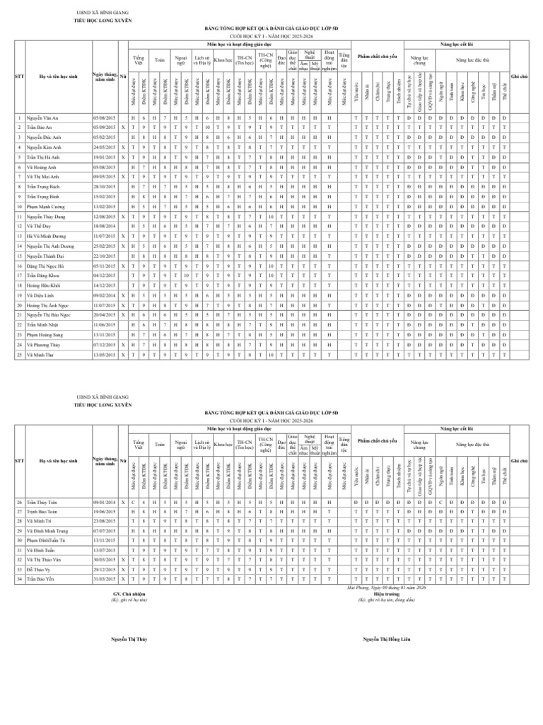 Bang Danh Gia Hoc Tap 5d | PDF