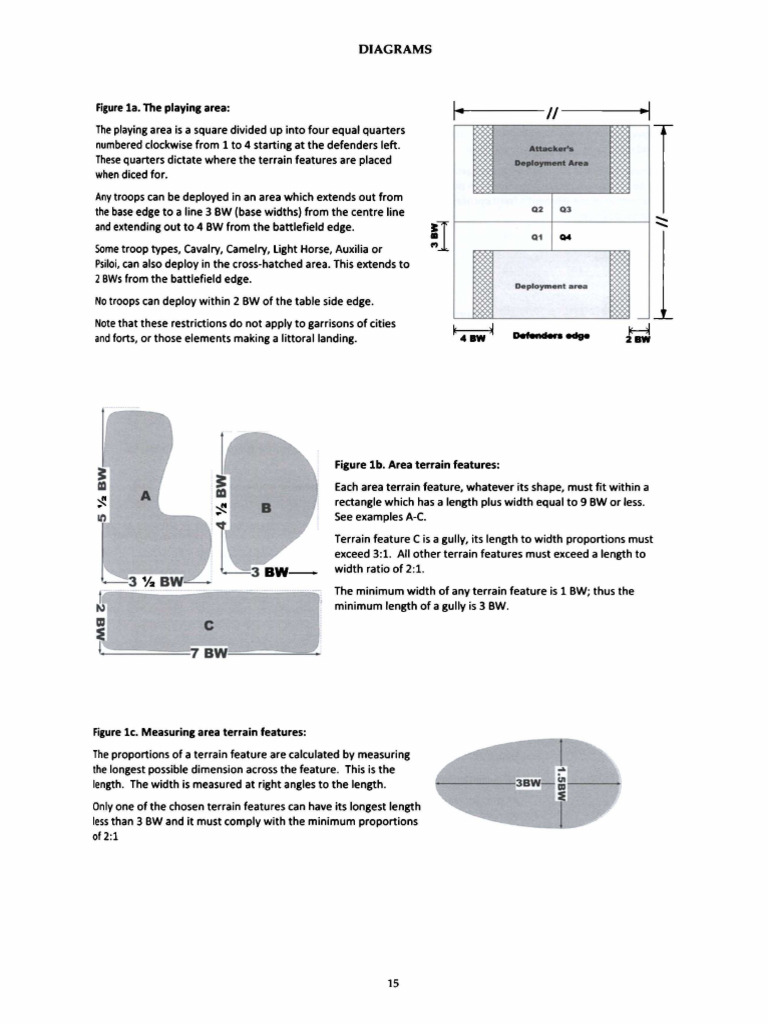 Tactical Movement and Terrain Guidelines | PDF | Area | Length