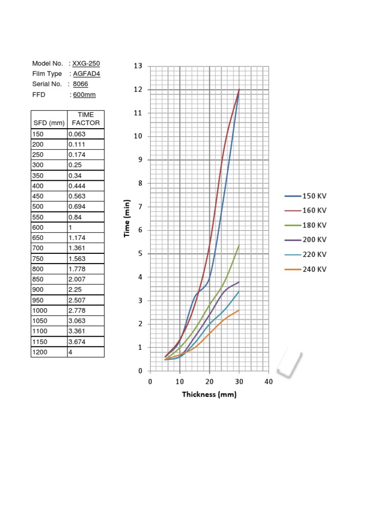 Radiography Exposure Chart | PDF | Technology & Engineering