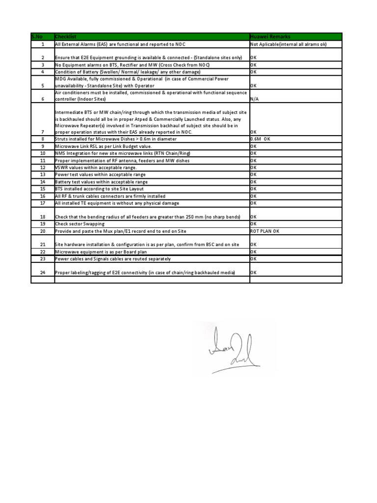 Pre-ATP Checklist (Final) 6561 | Telecommunications Engineering ...