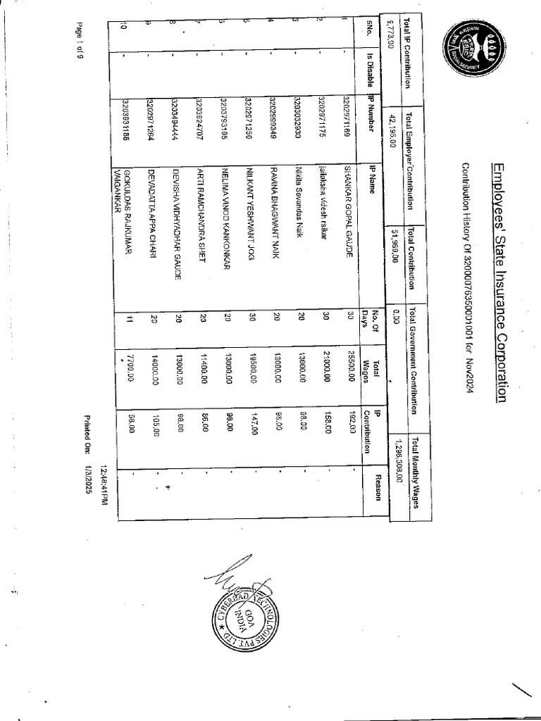 Esic Contribution History | PDF