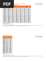 Enhanced IncomeShield Premium Breakdown | PDF | Insurance | Economies