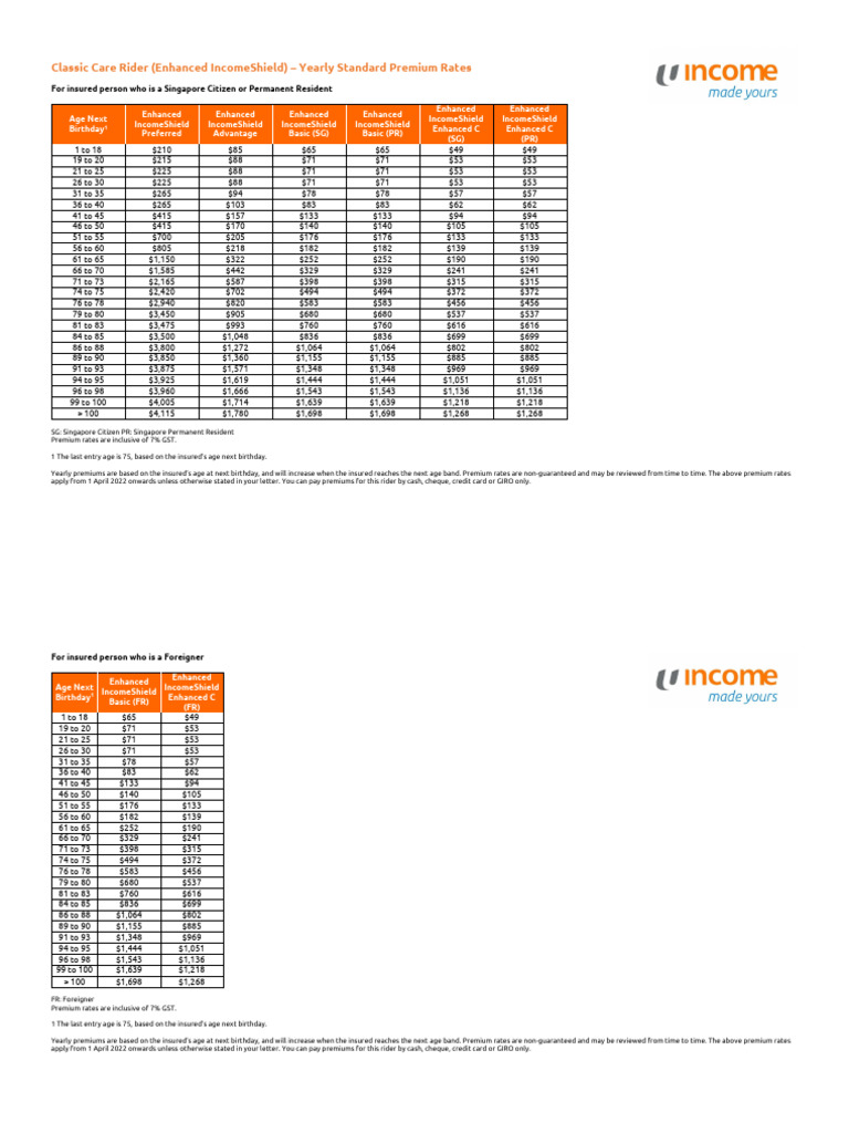 Enhanced IncomeShield Premium Rates | PDF | Money