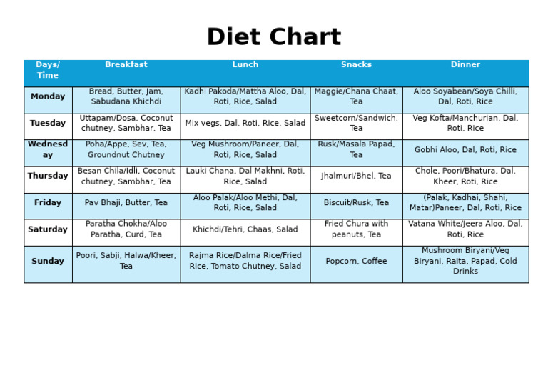 Diet Chart | PDF | Food And Drink Preparation | South Asian Cuisine