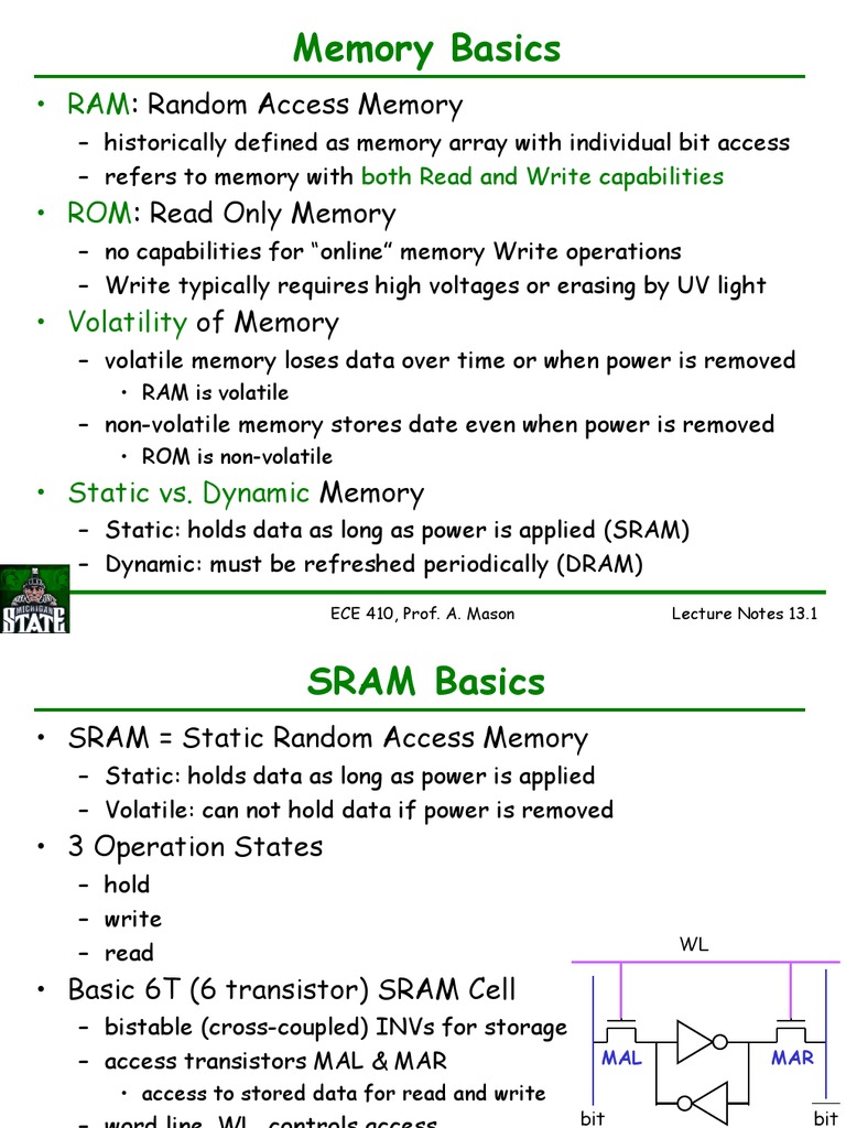 sram | Dynamic Random Access Memory | Random Access Memory