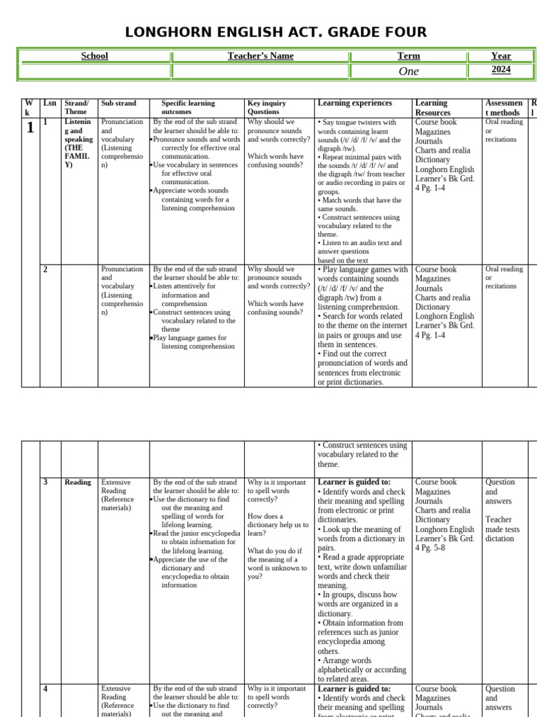 Grade 4 Term 1 English Schemes | PDF | Vocabulary | English Language