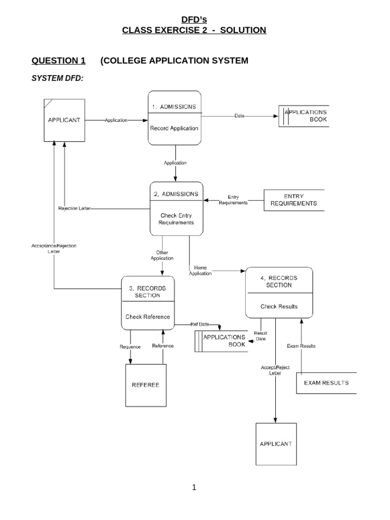 Dfd Class Exercise 2 Solution | PDF
