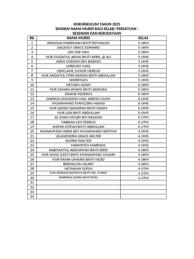 Senarai Nama Murid | PDF