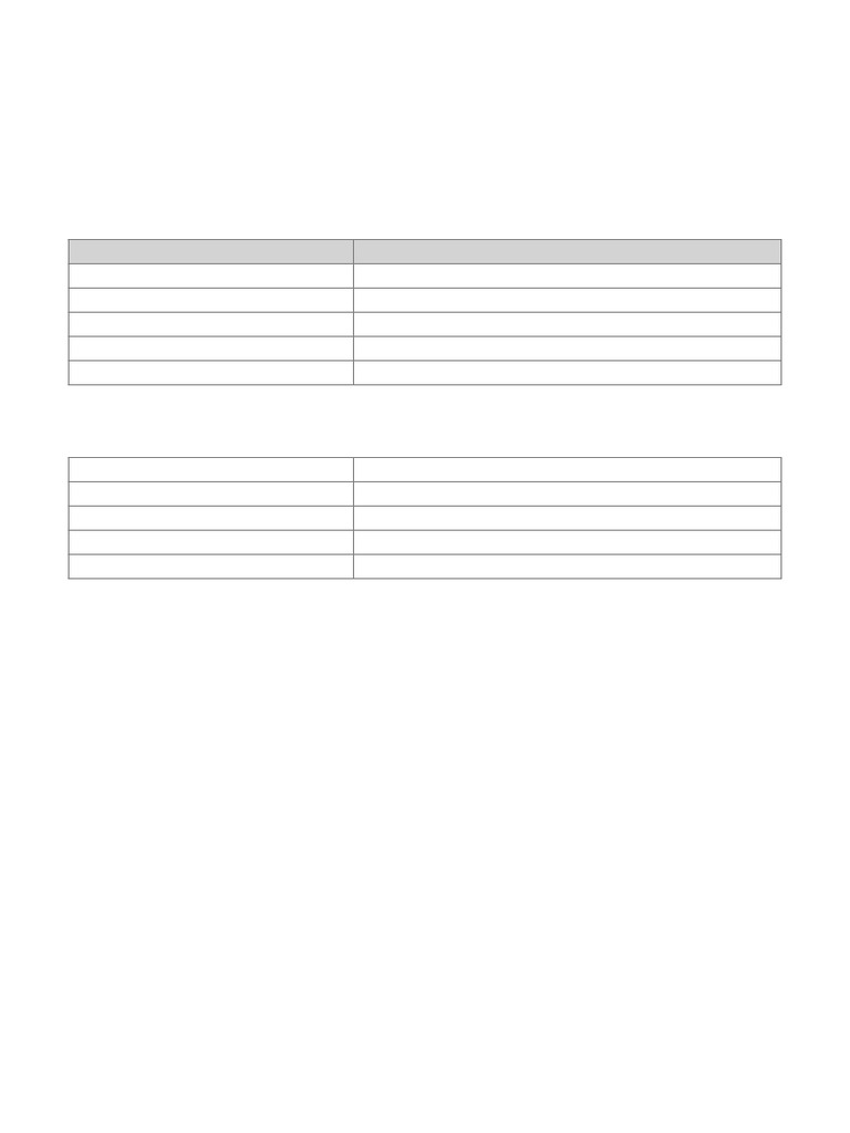 Sample Careem Invoice Dubai | PDF