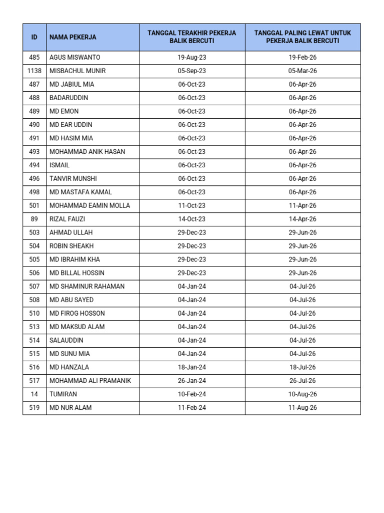 Worker Leave Return Dates List | PDF