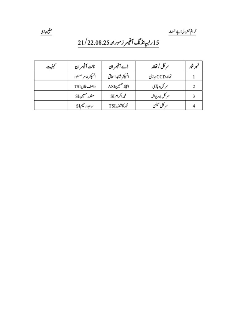 15 Responding Officers | PDF
