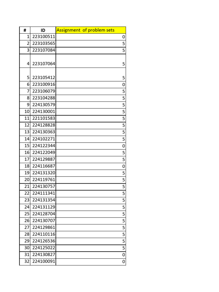 Problem Set Assignment List | PDF