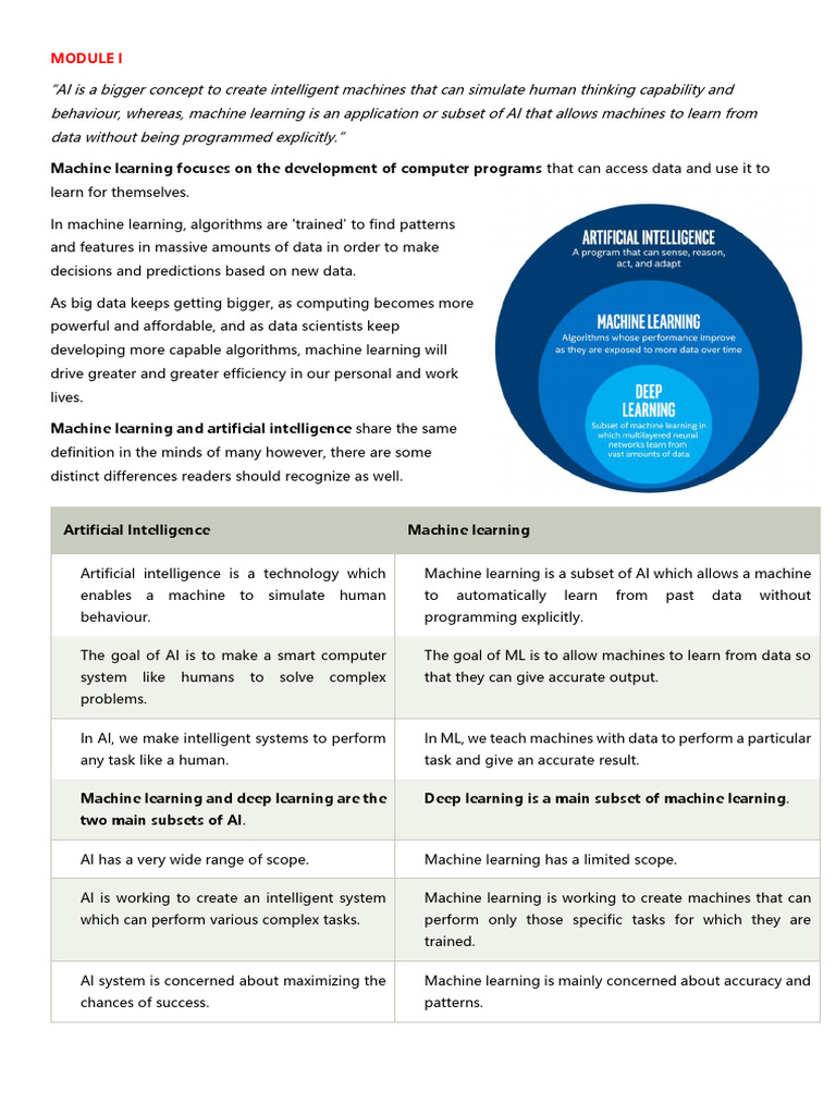AI vs. Machine Learning Explained | PDF | Machine Learning | Artificial ...
