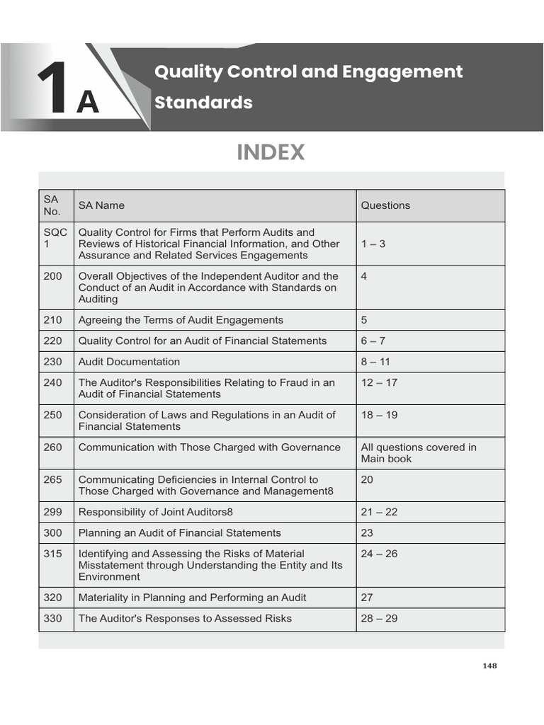Chapter 1 Standard | PDF | Audit | Auditor's Report
