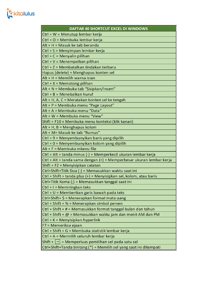 40 Shortcut Penting Excel | PDF