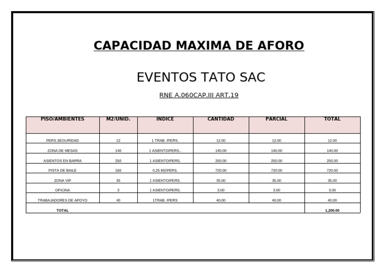 Capacidad Máxima de Aforo Eventos Tato | PDF