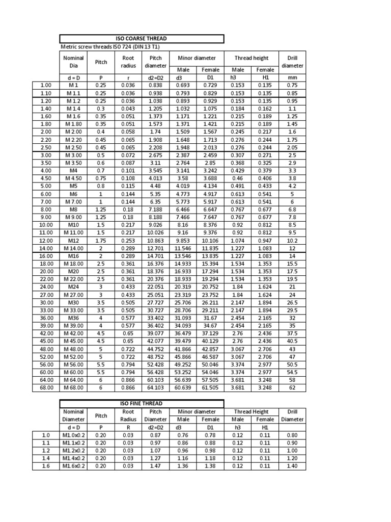 Iso Thread | PDF | Tools | Cutting Tools