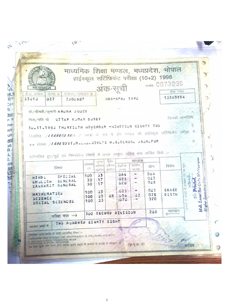 Aruna Dubey | PDF