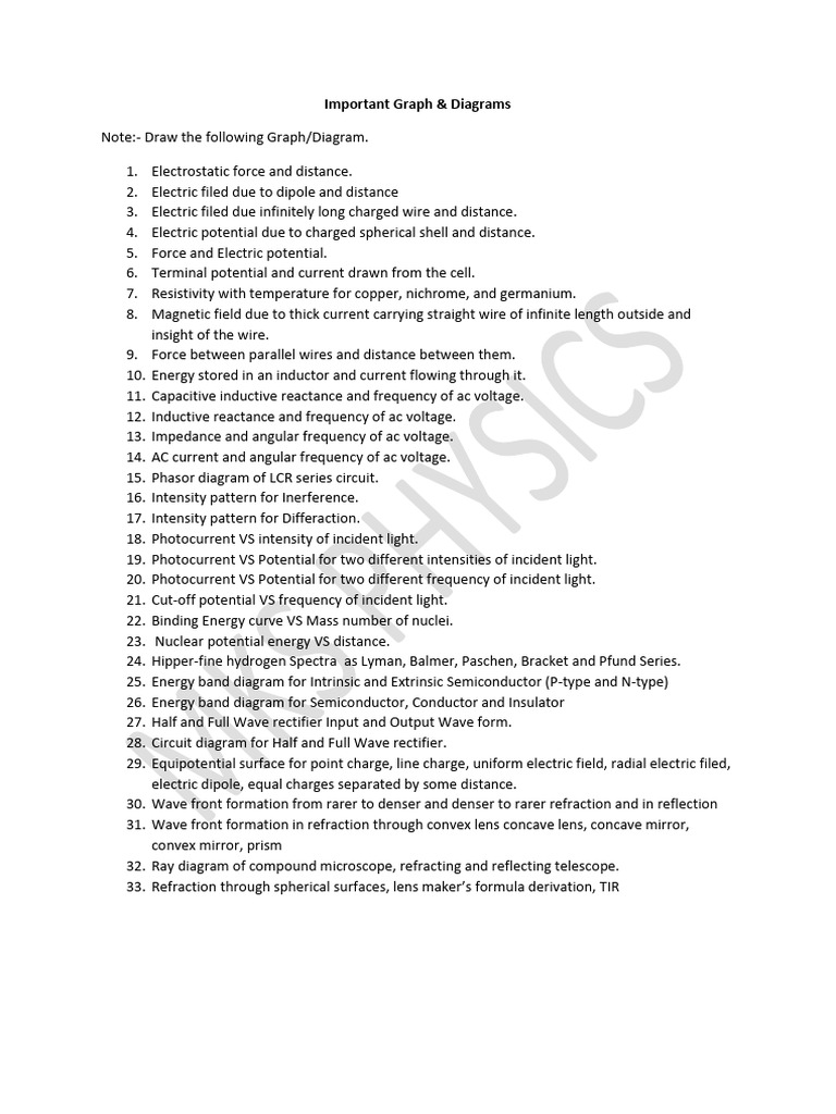 Important Graps & Diagram | PDF