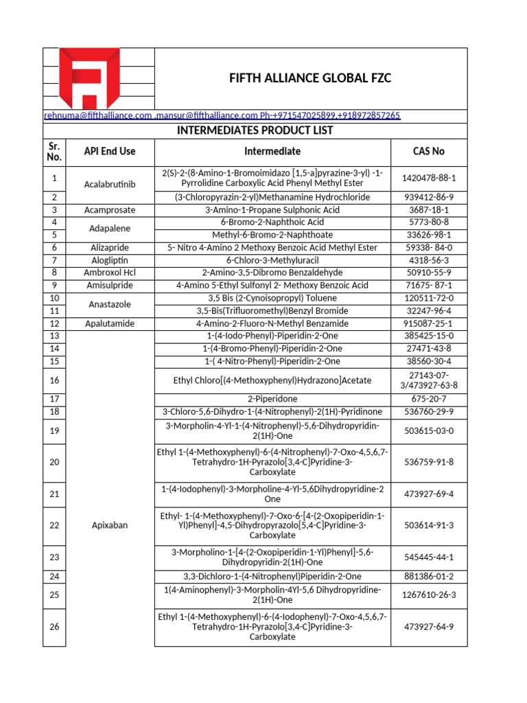 Fifth Alliance Global Intermediates List | PDF | Amine | Ester