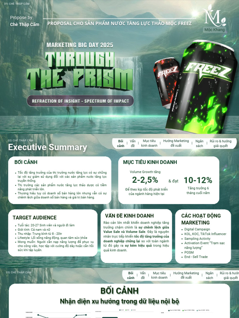 [Marketing Big Day 2025] Vòng 1_chè Thập Cẩm | PDF