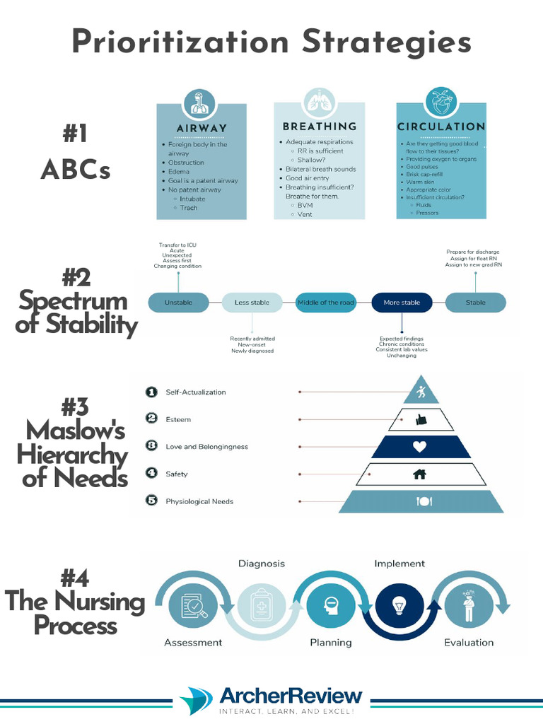 Prioritization Strategies Cheat Sheet | PDF