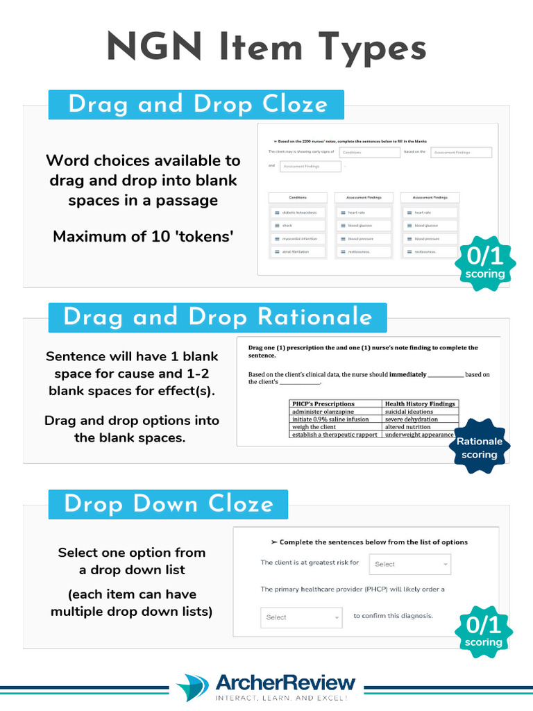 NGN Item Types Cheat Sheet | PDF | Linear Algebra | Algebra